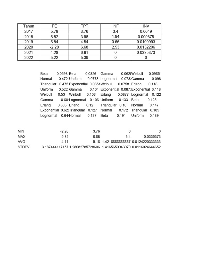 Statis Uas - Data Ril | PDF | Combinatorics | Mathematical And Quantitative Methods (Economics)