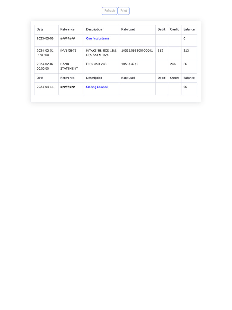 Chabuka Winnet Makanyara | PDF