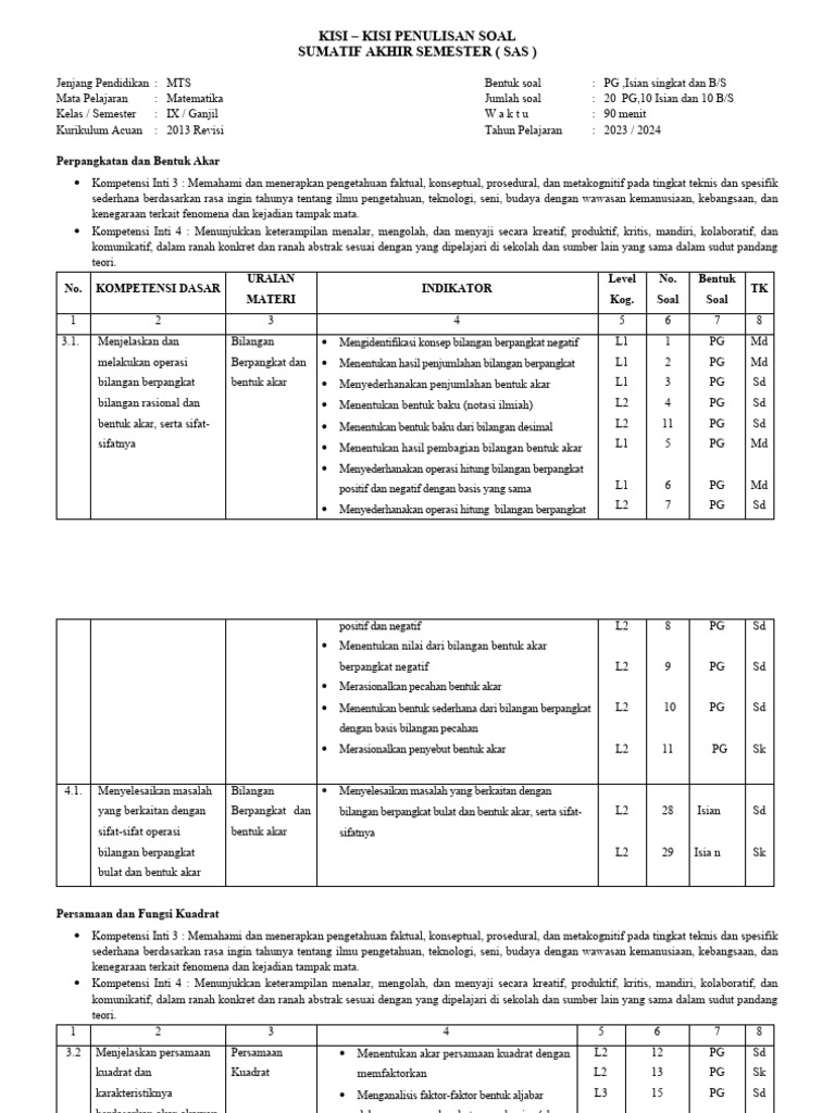 Kisi-Kisi Sas MTK 9 2023-2024 | PDF