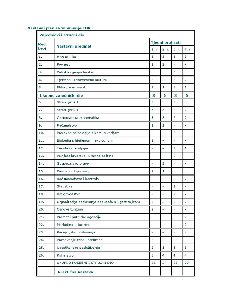 Nastavni Plan Za Zanimanje THK | PDF