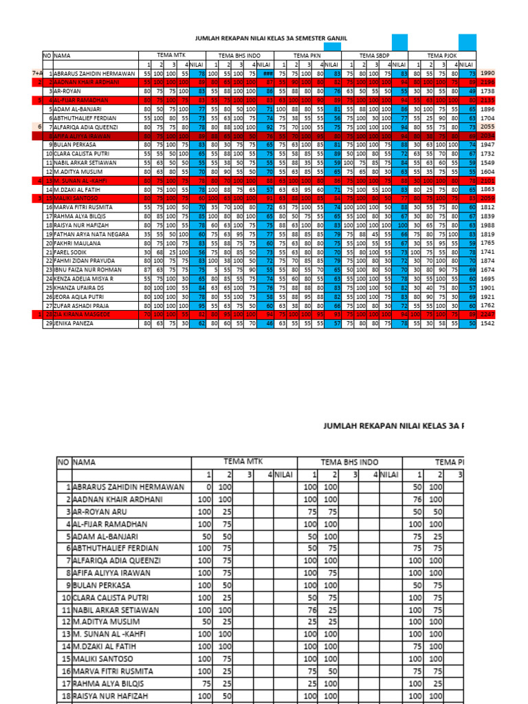 Rekapan Nilai Kelas 3a | PDF