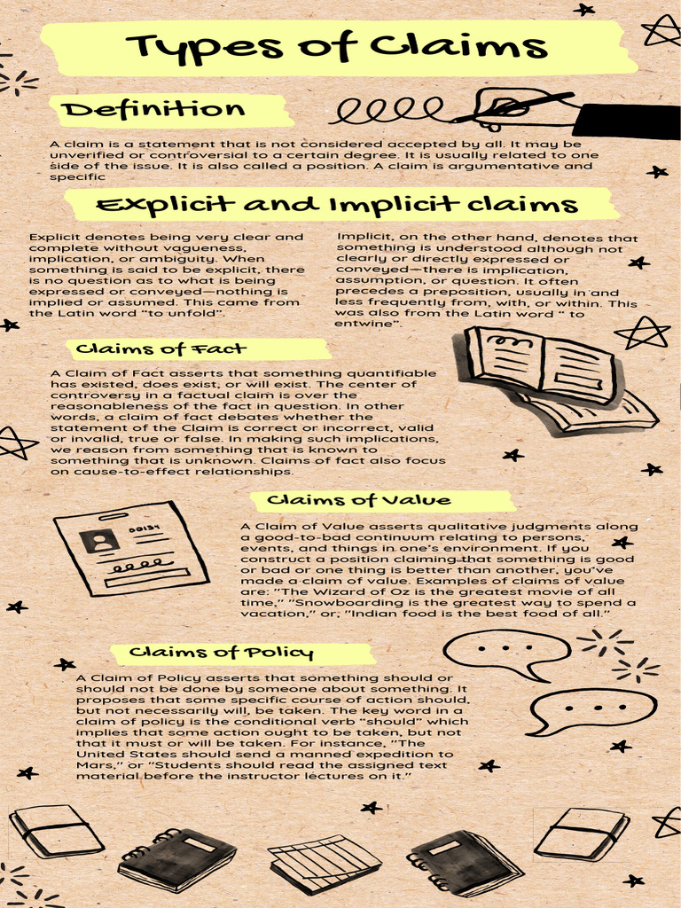 Types of Claims | Download Free PDF | Word | Question