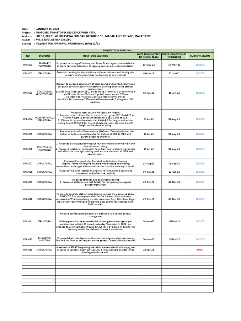 Pm Rfas And Rfis Monitoring Pdf Building Engineering Structural