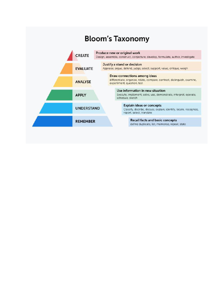 Blooms Taxonony | PDF