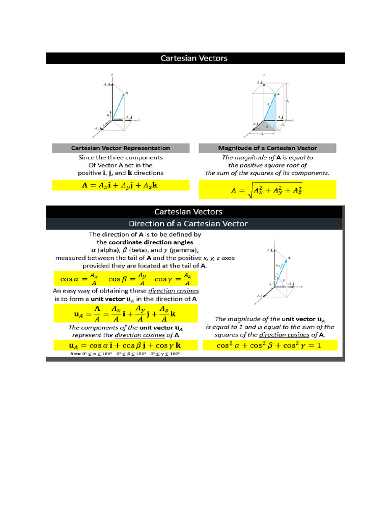 Force Vector 4 | PDF