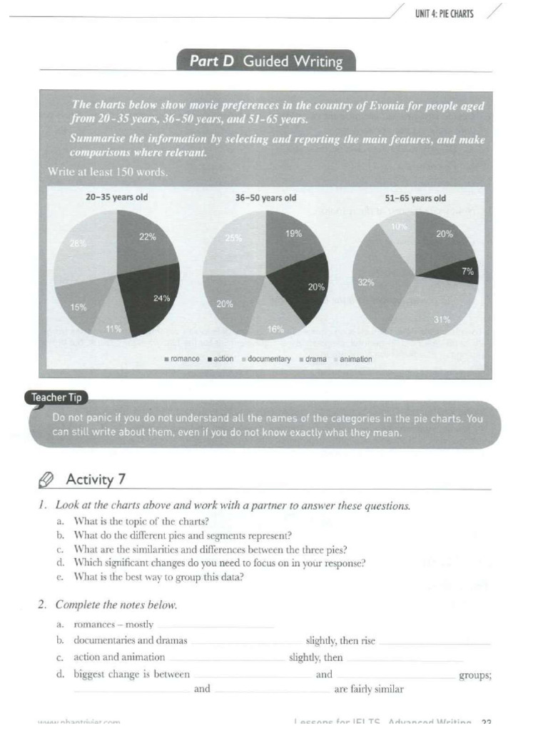 Pie Charts 2 | PDF