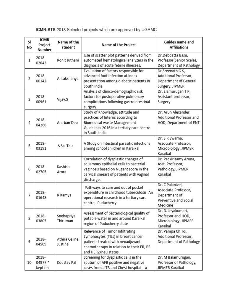 Consolidated List ICMR-STS 2018 | PDF | Health Care | Health Sciences
