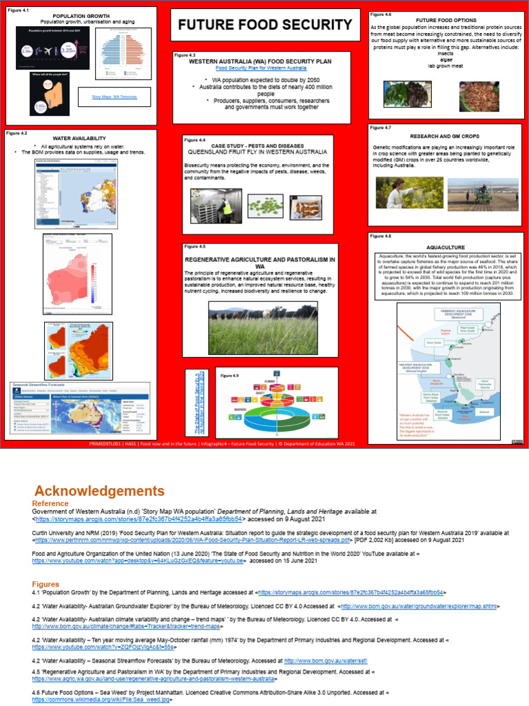 HASS Y9 Infographic4 Future Food Security | PDF | Agriculture | Food ...