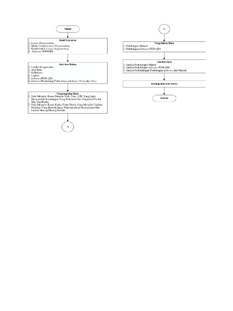 Flowchart 1 Revisi Pdf