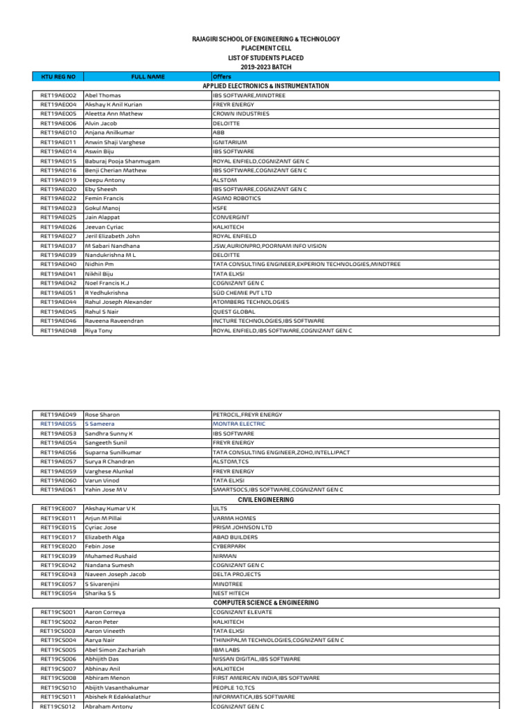 Rajagiri School of Engineering & Technology Placement Cell List of Students Placed 2019-2023 ...