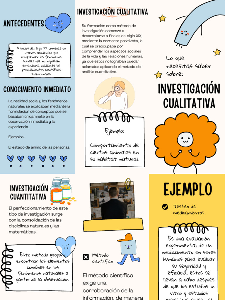 Tríptico sobre el Método Científico | PDF | Método científico | Observación