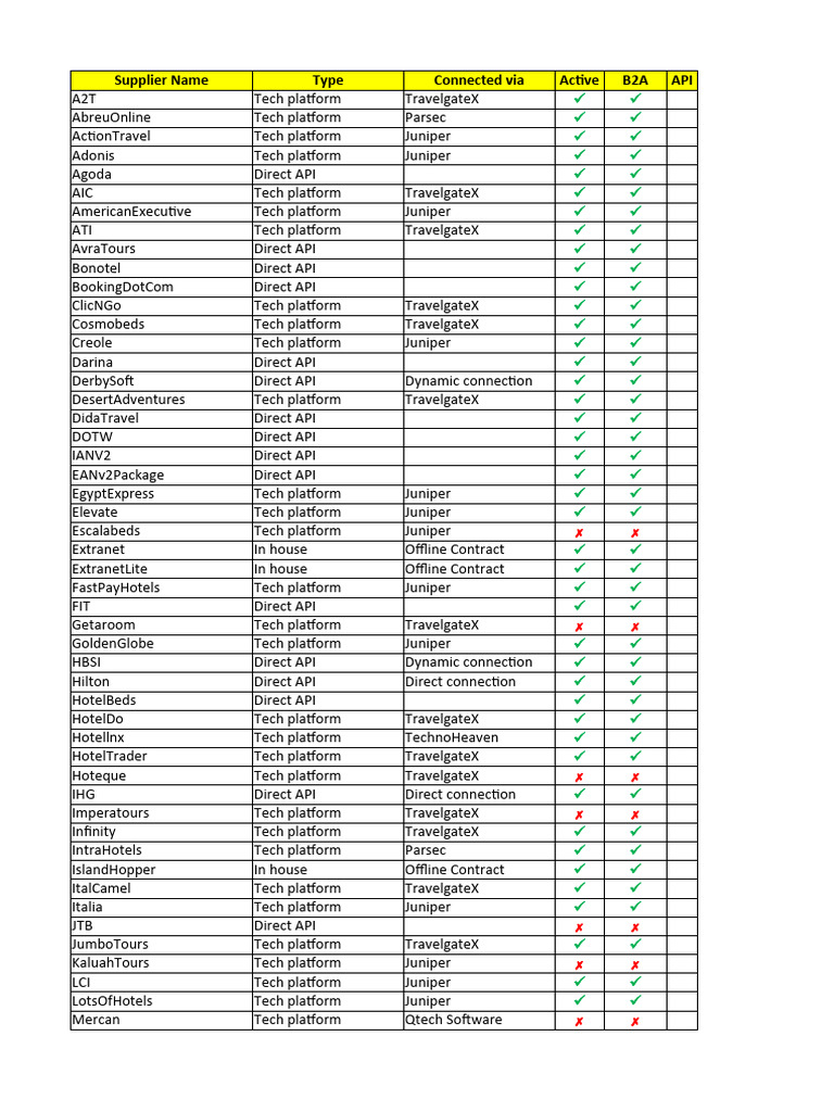Suppliers List | PDF | Computing | Computer Libraries