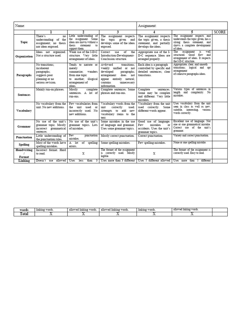 Rubric-Writing | PDF | Grammar | Word
