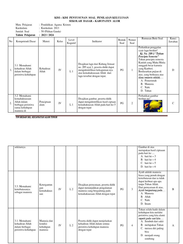 Kisi - Kisi Pak 2024 | PDF