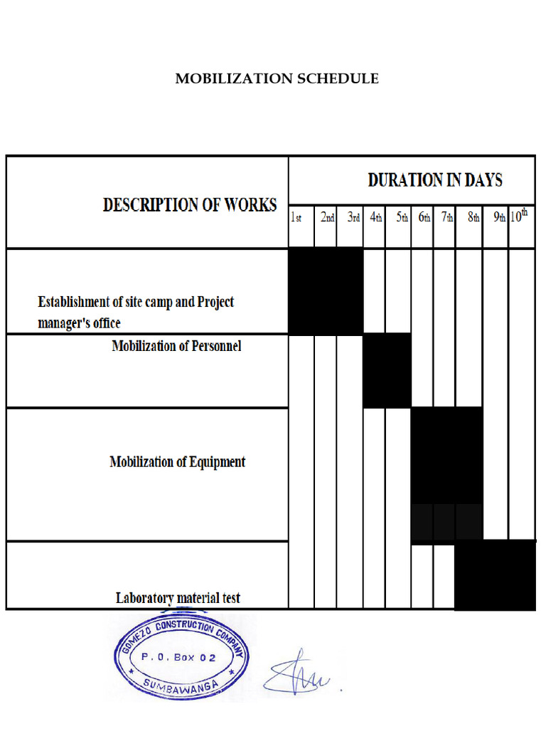 3.0 Mobilization Schedule General 1 | PDF | Employment | Sexual Harassment
