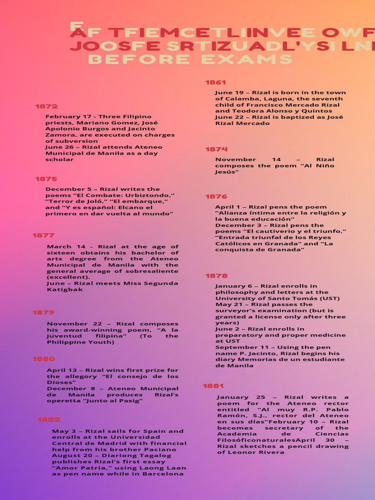 Timeline of Rizal S Life PDF | PDF | Spanish East Indies | Philippines