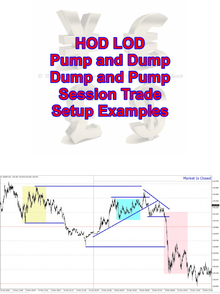 Trade Setup Examples | PDF