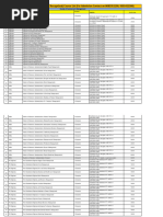 All India General Caste List by | PDF | Social Science