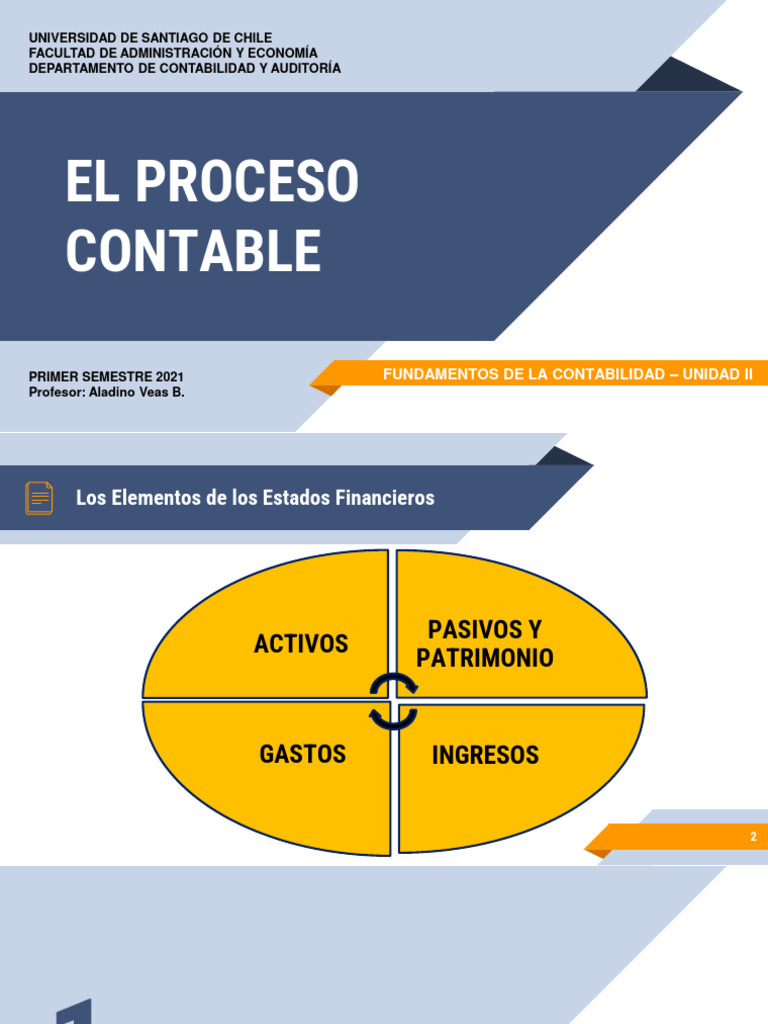 Unidad II El Proceso Contable | PDF | Contabilidad | Bancos