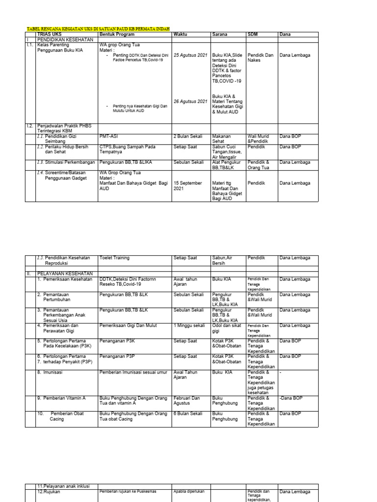 RKTL Tabel Rencana Kegiatan Uks Di Satuan Paud KB Permata Indah Limpasu HST | PDF | Pengembangan ...