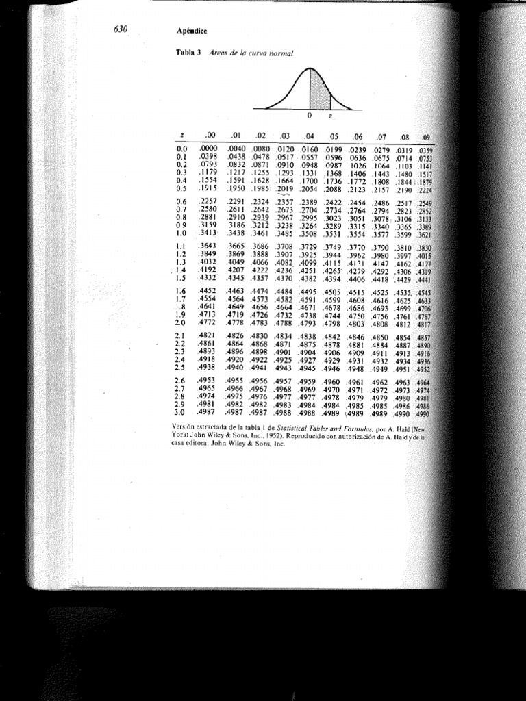 Tabla Curva Normal | PDF