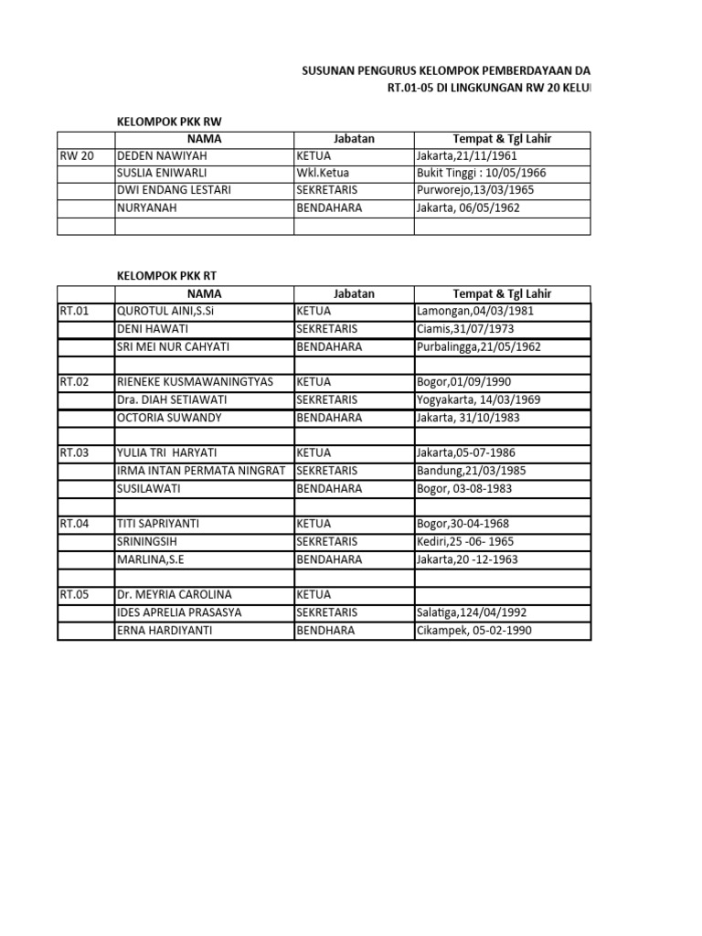 DATA PENGURUS PKK RT RW 20 THN 2024 | PDF
