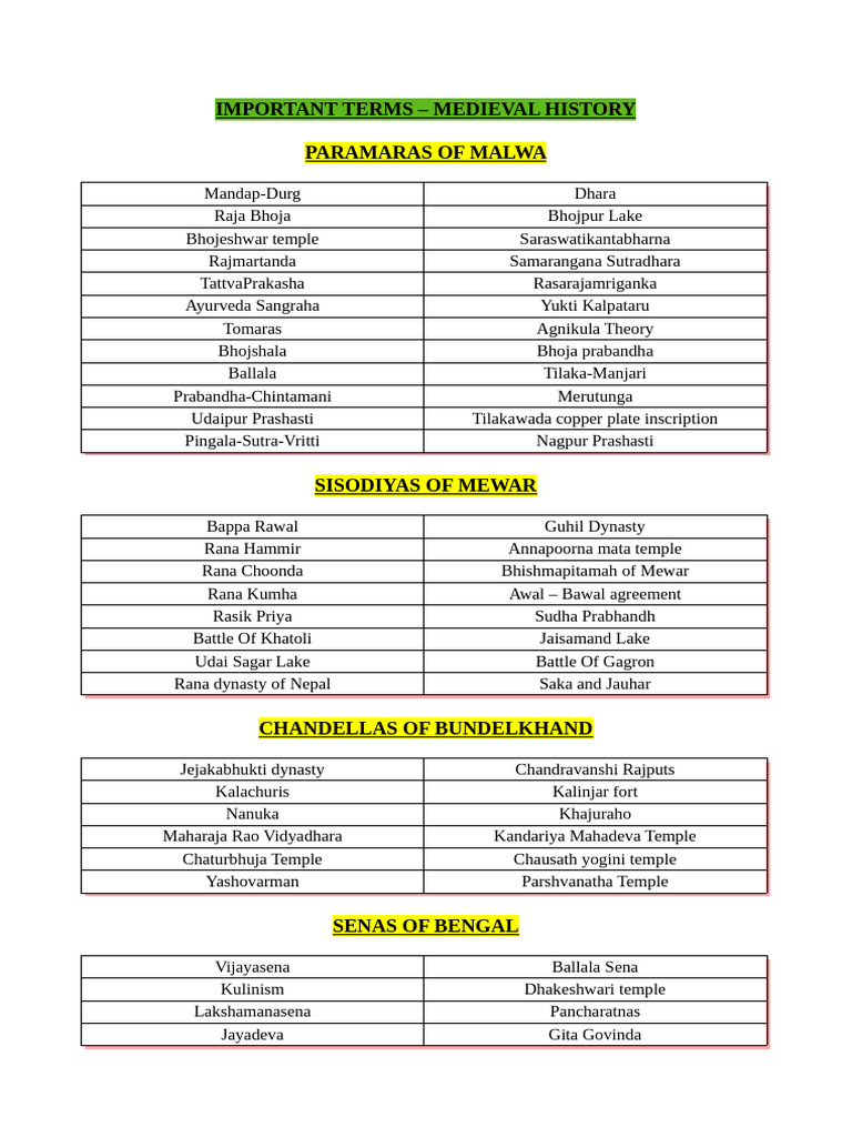 History Terms Medieval | PDF | Indian Religions