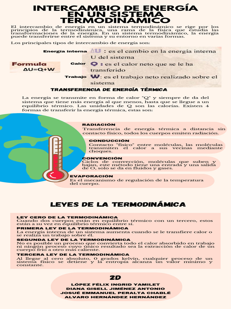 Infografía | Descargar gratis PDF | Termodinámica | Calor