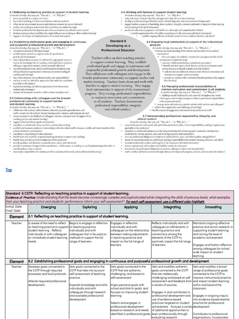 CSTP 6 | PDF | Teachers | Learning