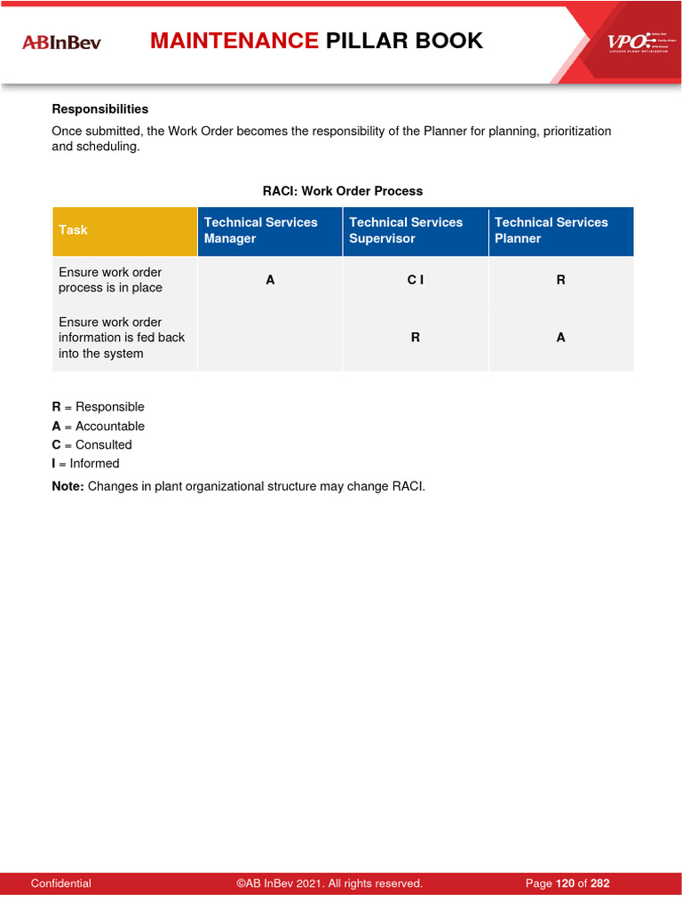2022 Maintenance Pillar Handbook (120-180) | PDF | Mindset | Reliability Engineering