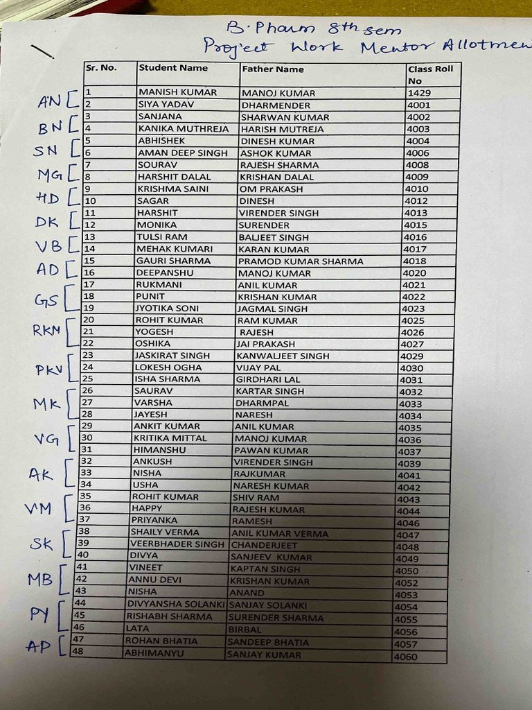 B.Pharm Project Work Mentor Allotment | PDF