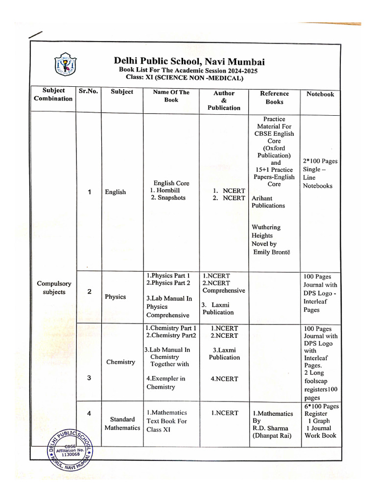 Class 11 Non-Medical Book List 2024-25 | PDF