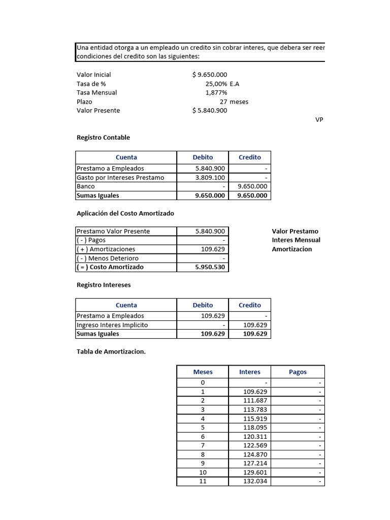 Sofia Montaño Molina-Excel Finaciero-53306-Segundo Bloque-Tercer Entrega | PDF | Interés | Deuda