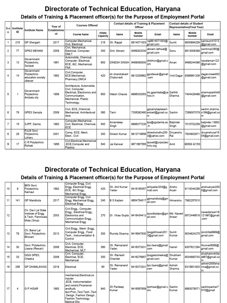 Details of Training & Placement Officer(s) For The Purpose of ...