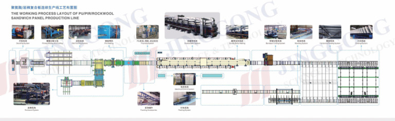 The Working Process Layout of Pu Pir Rockwool Sandwich Panel Production ...