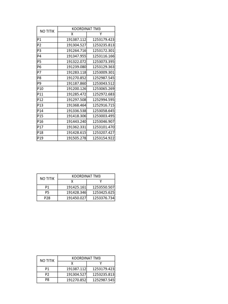 Daftar Koordinat | PDF