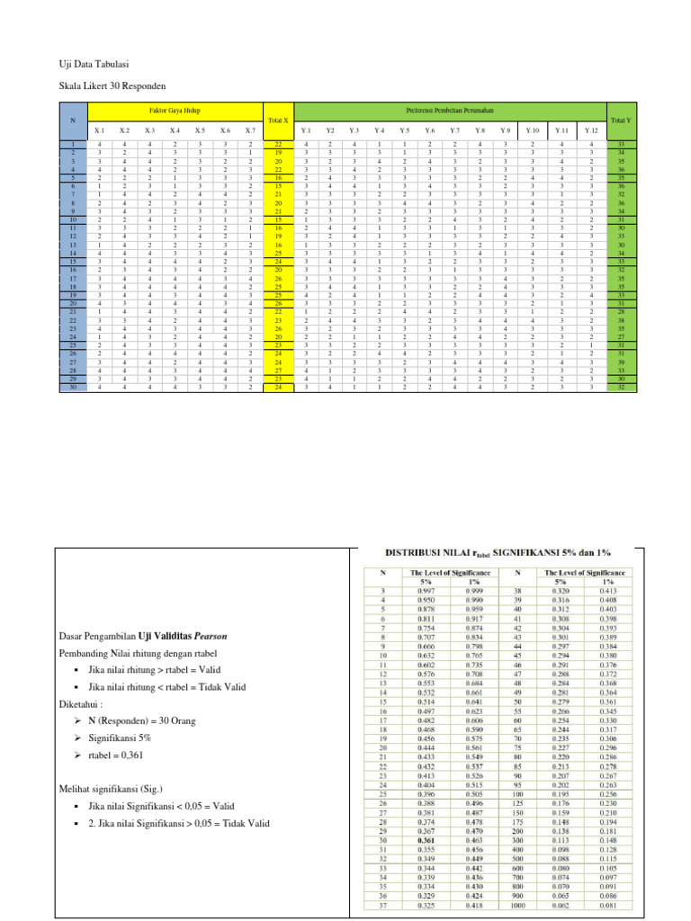Uji Data Tabulasi | PDF | Metode & Bahan Ajar