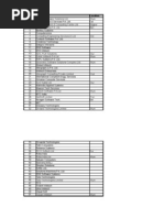 List of It Software Companies in DLF It Sez Technology Park | PDF ...