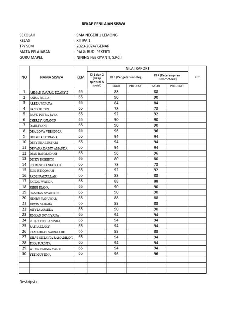 Nilai Xii Ipa 1 Genap Agama Bu Ning | PDF