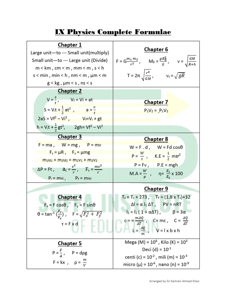 IX Physics Numericals and Formulae | PDF
