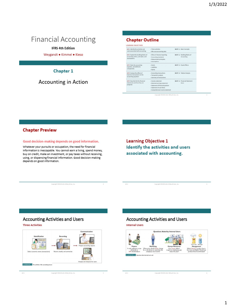 ch01 LMS | PDF | Equity (Finance) | Balance Sheet