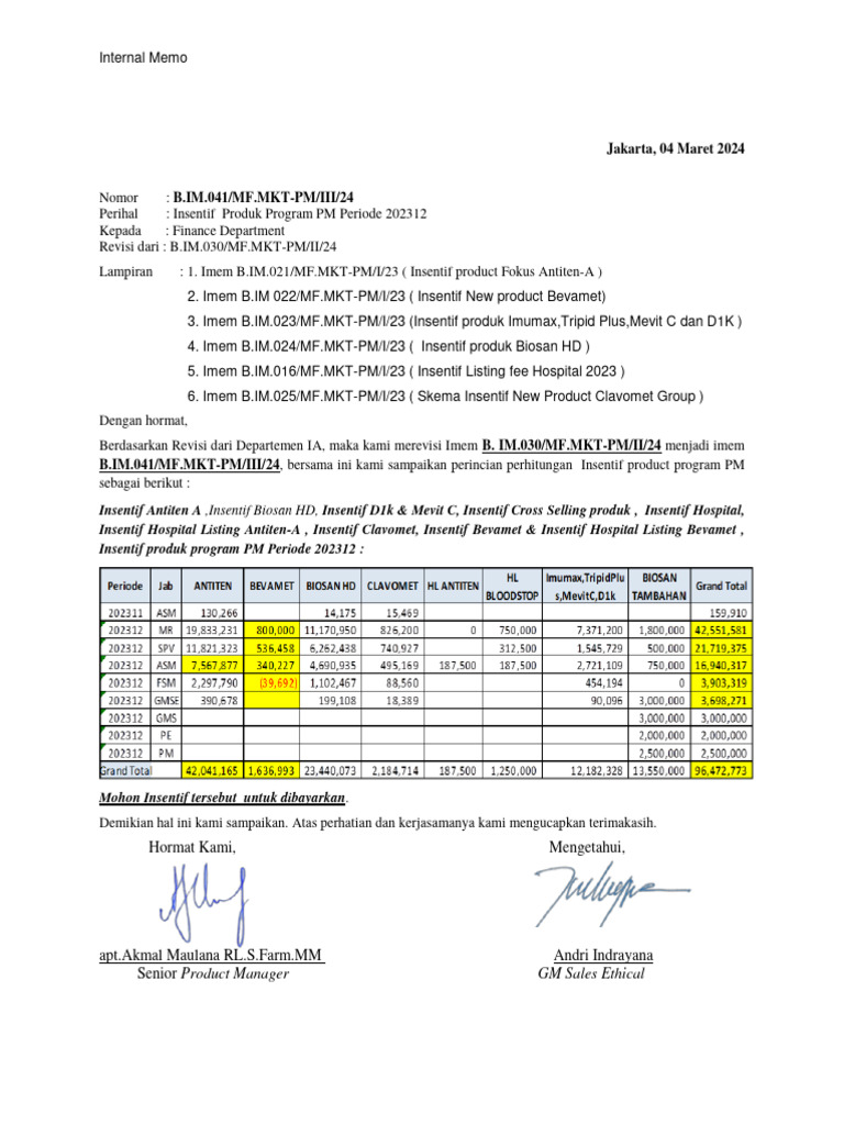 041 - Internal Memo Insentif Produk Program PM Periode 202312 (Revisi ...