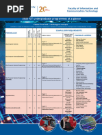 Da Same Da Same | PDF