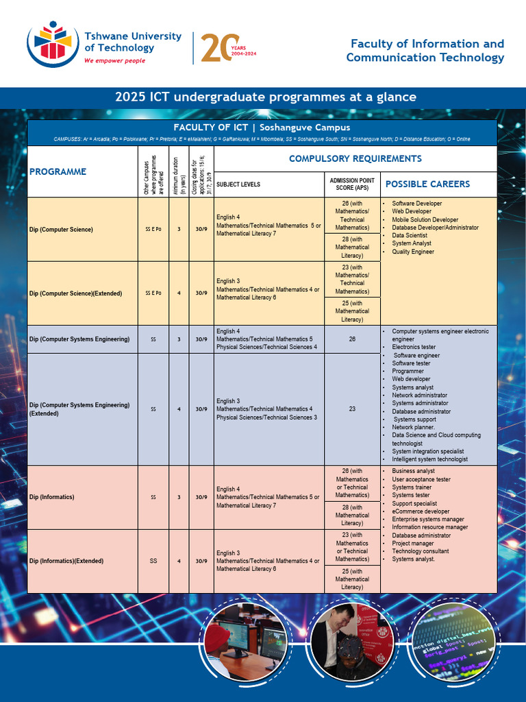 ICT at A Glance | PDF | Information Technology | Multimedia