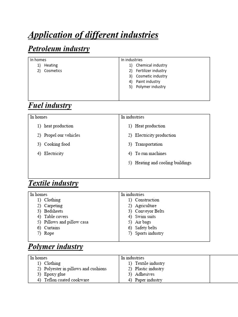 Industrial Applications of Petroleum and Polymers | PDF