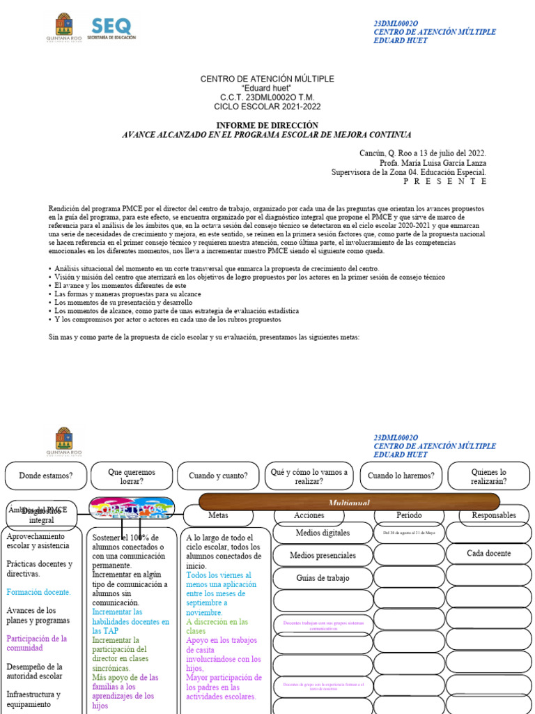 PMCE 2021-2022 | PDF | Modificación de comportamiento | Aprendizaje