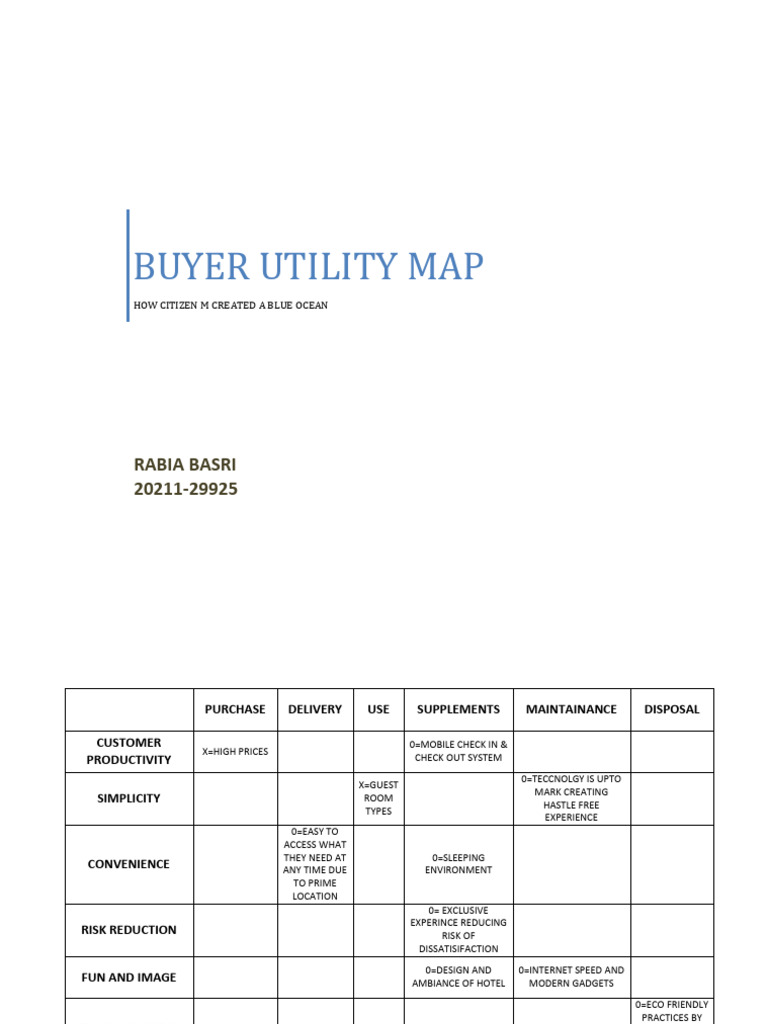 Buyer Utility Map | Download Free PDF | Economies