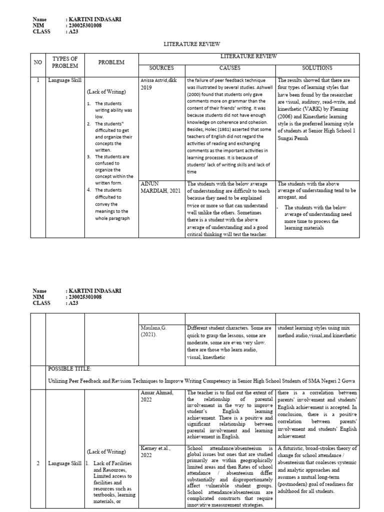 Arevision of Literature Review - Kartini Indasari | PDF | Learning Styles | Teachers