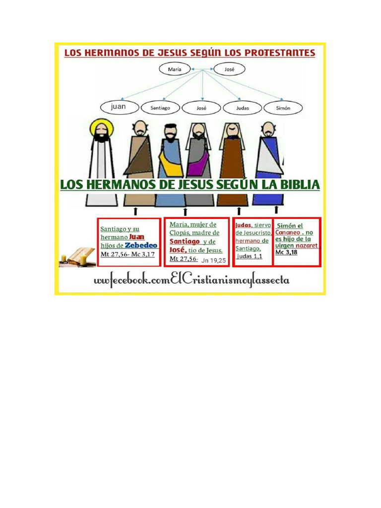 Hermanos de Jesús REFUTADO | PDF