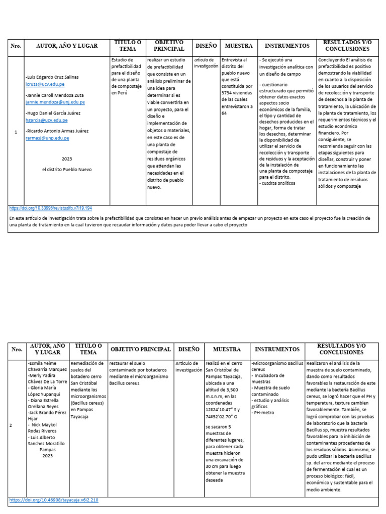 Estudio de prefactibilidad para planta de compostaje en Perú | PDF ...